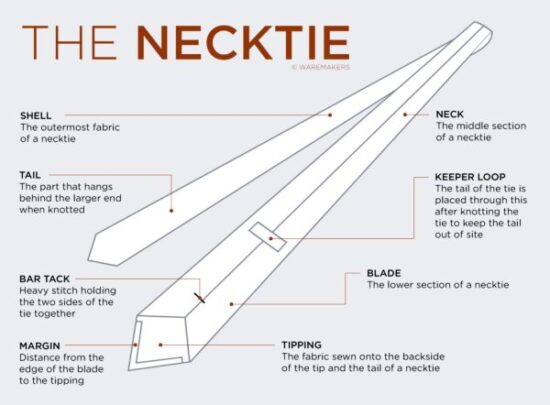 How To Choose Width Of A Tie Correctly That Goes Perfectly With Your ...