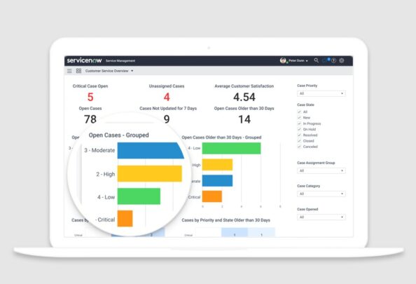 How Can ServiceNow HR Service Management Help Increase Productivity ...